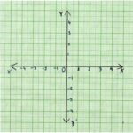Printable Graph Paper with X and Y Axis Online – Free Blank – Get Graph ...