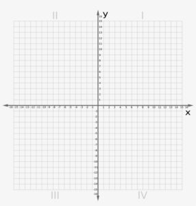 Printable Coordinate Plane Graph Paper Free Pdf – Get Graph Paper