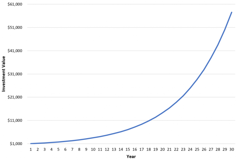 Free Semi Log Graph Paper 3 4 6 Cycle PDF Excel Get Graph Paper
