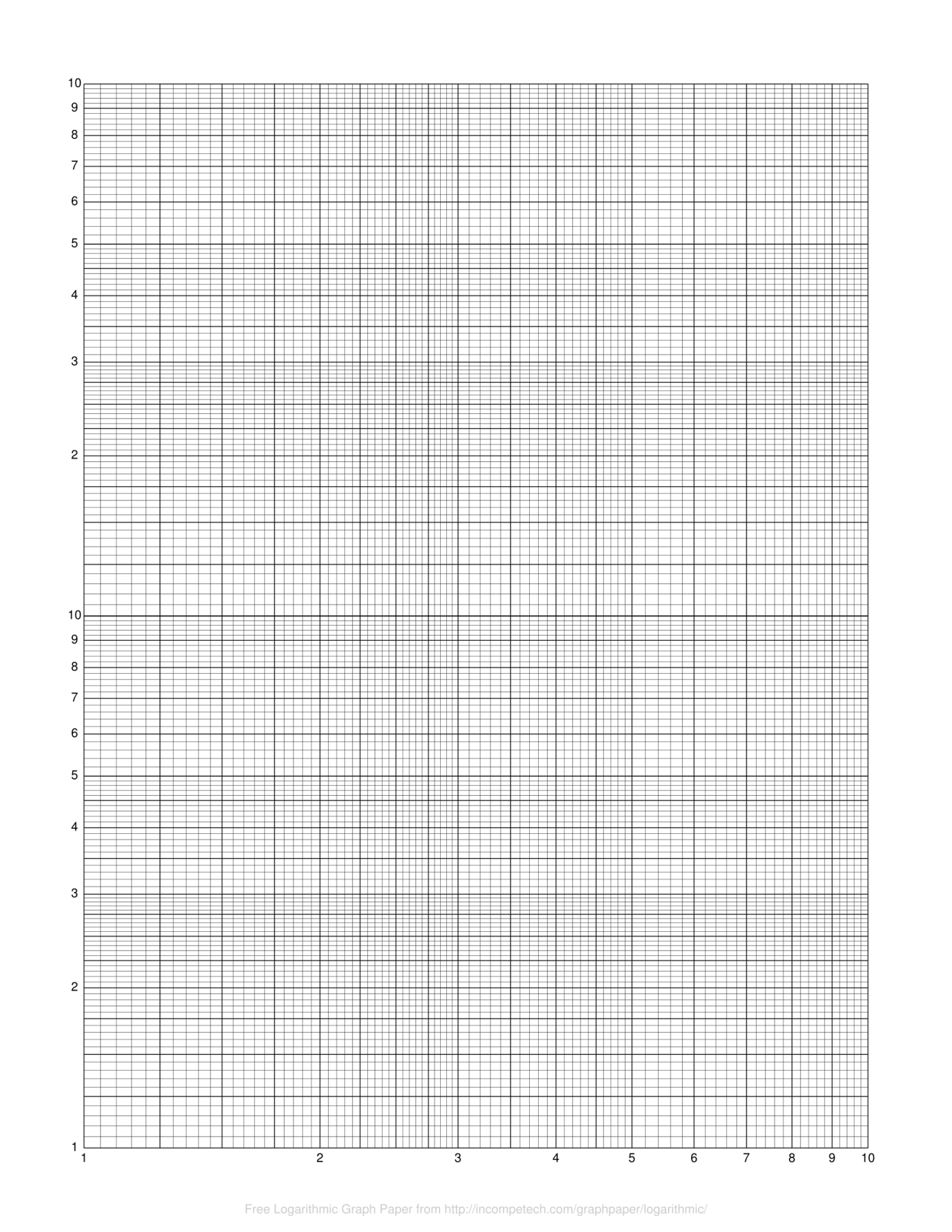 Free Semi Log Graph Paper – 3,4,6 Cycle PDF Excel – Get Graph Paper